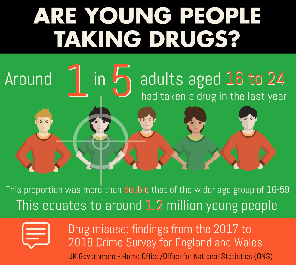 Student Drug Abuse: Guide to Alcohol & Drug Misuse on Campus