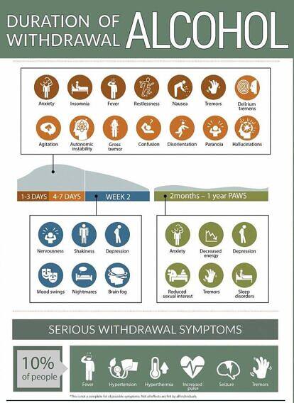 Give Up Alcohol: Timeline of What Happens When You Quit