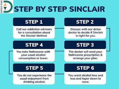 The Sinclair Method: Innovative Alcohol Addiction Treatment
